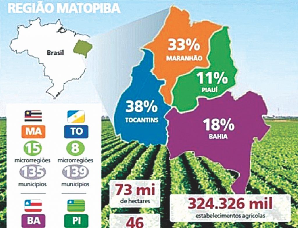 Panorama Setorial: Força do Matopiba - Máquinas e Inovações Agrícolas (MIA)